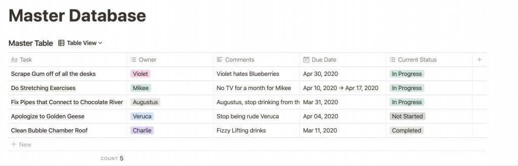 Using Linked Databases In Notion A Step By Step Guide The Productive Engineer
